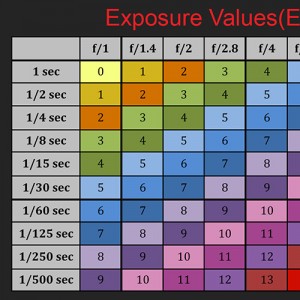 EV chart - Easy Exposure