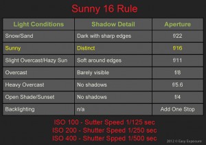 Lesson 13 – Sunny 16 Rule - Easy Exposure